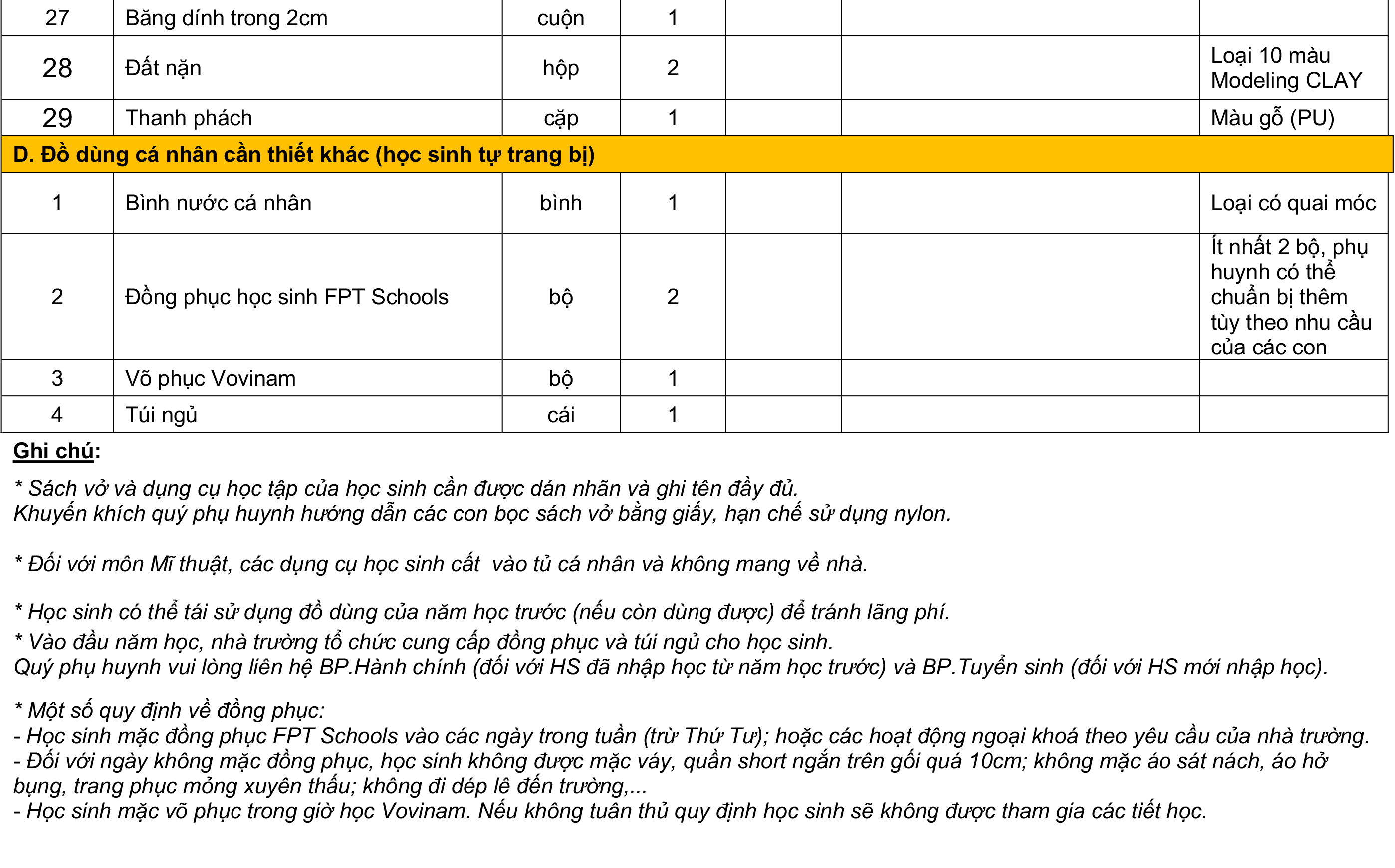 DANH MỤC SÁCH VÀ ĐỒ DÙNG HỌC TẬP DÀNH CHO HỌC SINH TIỂU HỌC NH 2023-2024 – Trường Tiểu học và ...